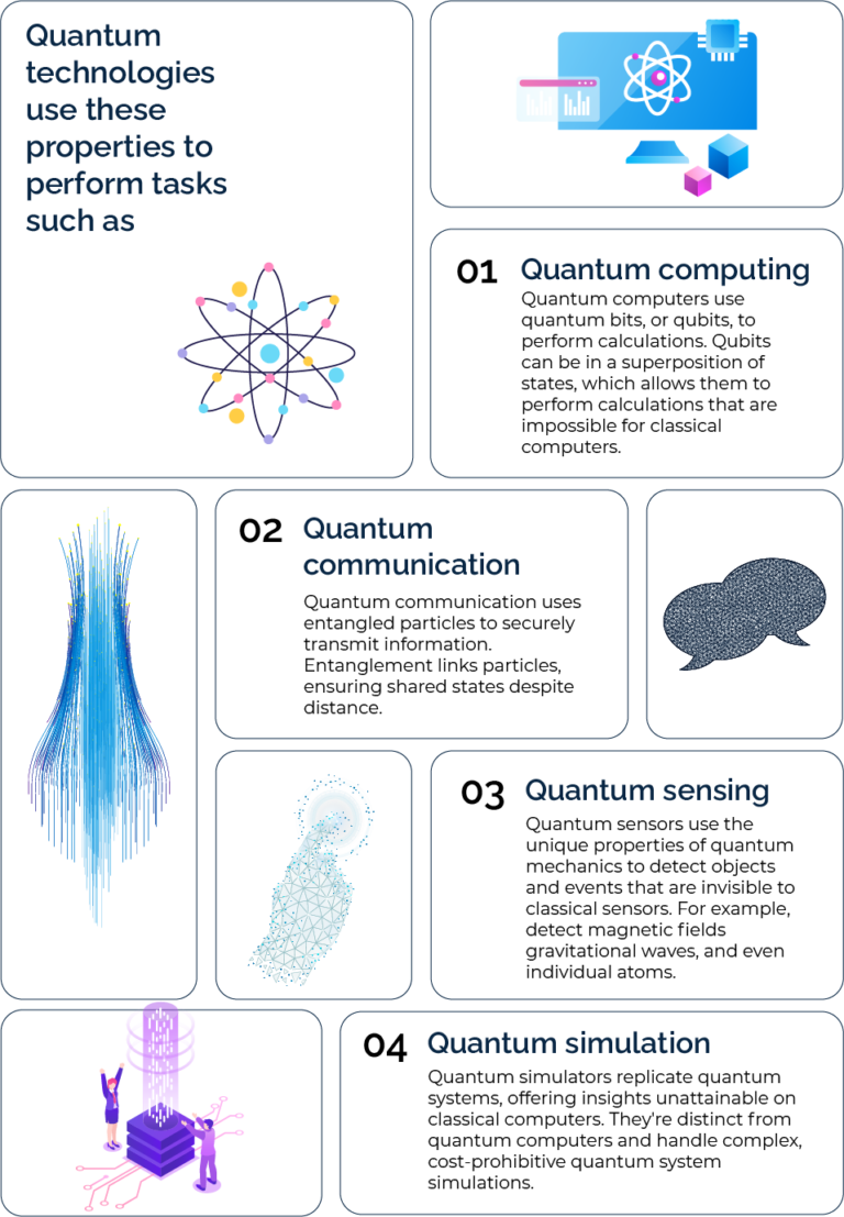 The Quantum Revolution: What You Need to Know About the Future of Business